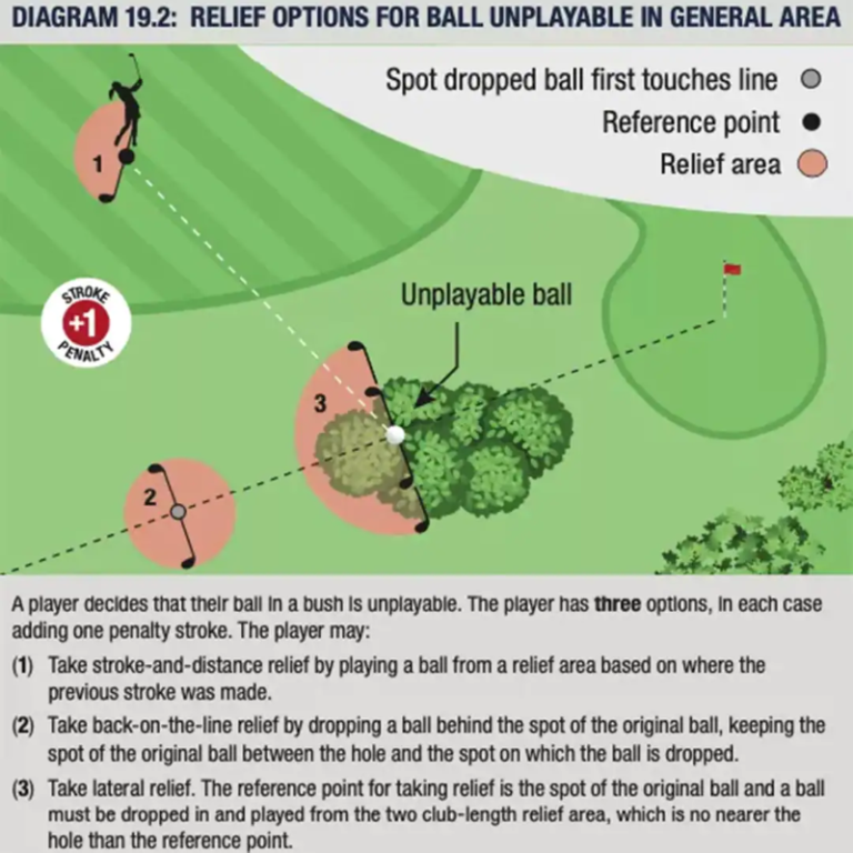 How the 2023 Golf Rules changes affect your game - SGA